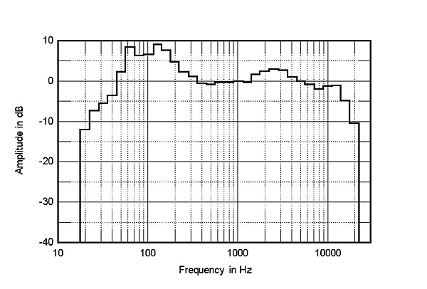 Acoustat Spectra 1100 loudspeaker Measurements | Stereophile.com