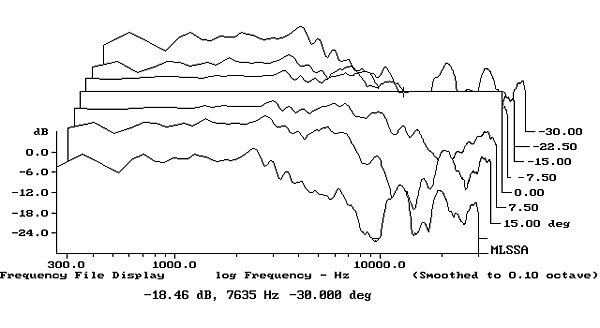 Acoustat Spectra 1100 loudspeaker Measurements | Stereophile.com