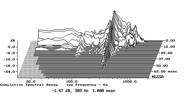 Bowers & Wilkins 804 Diamond loudspeaker Measurements | Stereophile.com