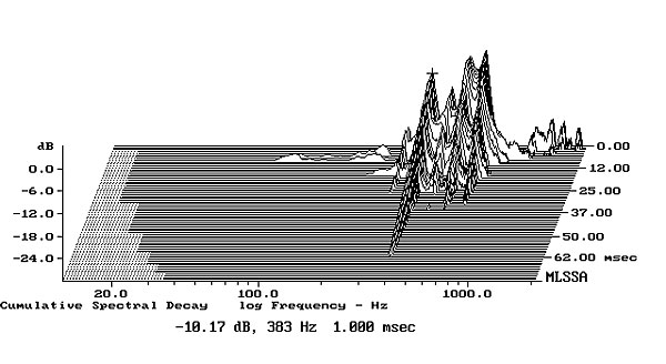 Sony SS-NA2ES loudspeaker Measurements | Stereophile.com