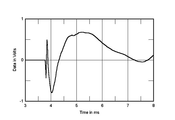 Sony SS-NA2ES loudspeaker Measurements | Stereophile.com