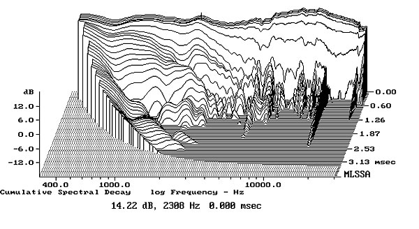 Sony SS-NA2ES loudspeaker Measurements | Stereophile.com