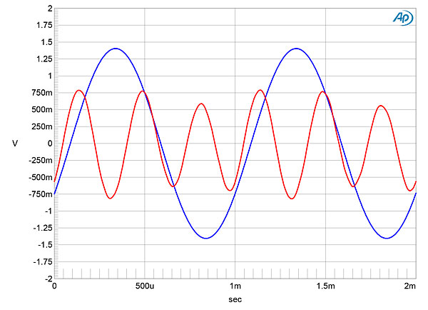 Octave Audio V 80 SE integrated amplifier Measurements | Stereophile.com