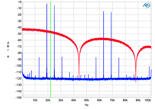 Esoteric N-01 network audio player Measurements | Stereophile.com