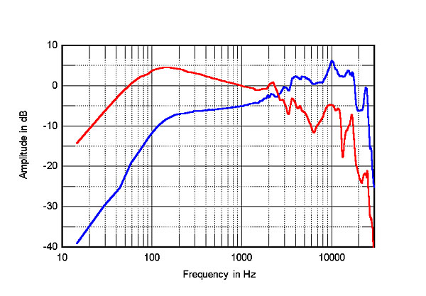 A Tale of Four Headphones Measurements | Stereophile.com