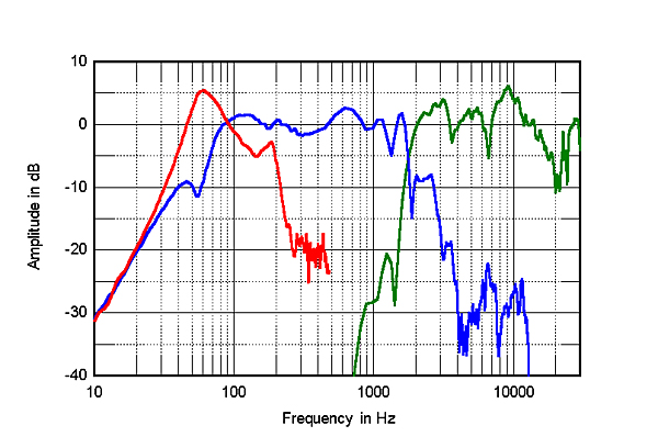 Tannoy Stirling Prestige Gold Reference loudspeaker Measurements | Stereophile.com