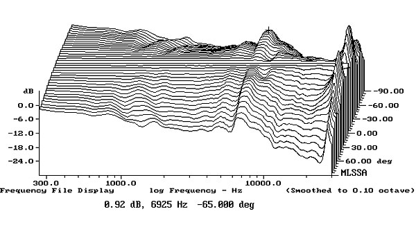 Audio Physic Step loudspeaker Measurements | Stereophile.com