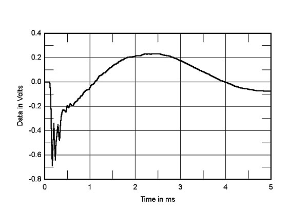 Stax SR-Lambda Pro headphones Measurements | Stereophile.com