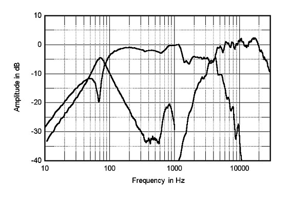 ProAc Response 1S loudspeaker Measurements | Stereophile.com