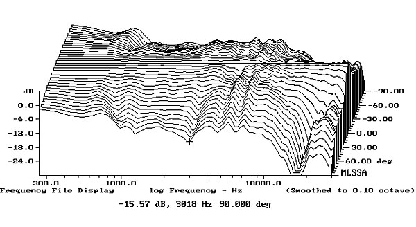 ProAc Response 1S loudspeaker Measurements | Stereophile.com