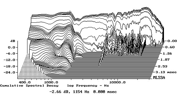 ProAc Response 1S loudspeaker Measurements | Stereophile.com