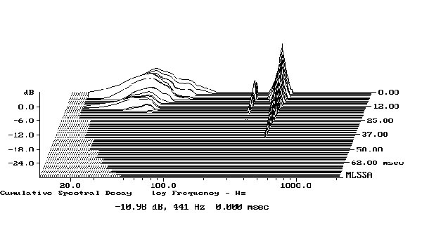 Thiel SCS2 loudspeaker Measurements | Stereophile.com