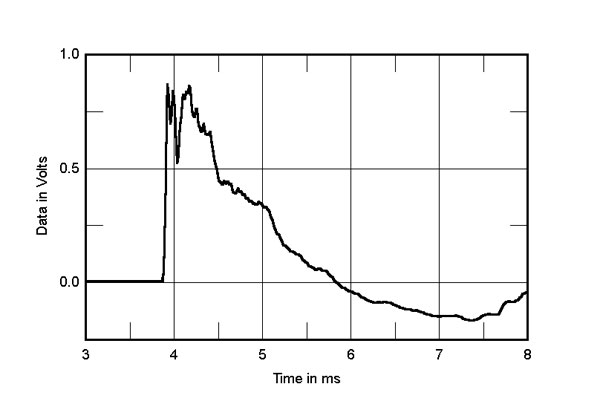 Thiel SCS2 loudspeaker Measurements | Stereophile.com