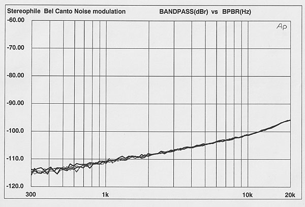 Bel Canto Design Aida D/A processor Measurements | Stereophile.com