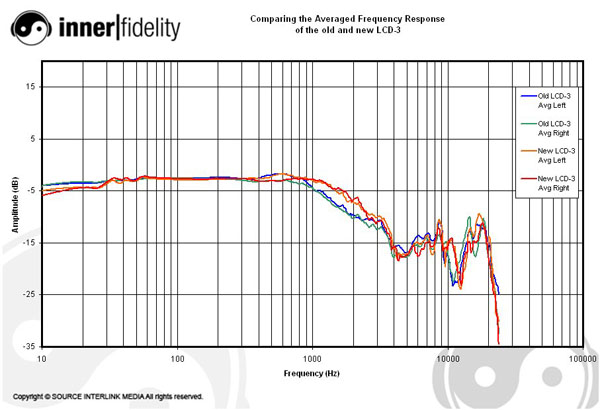 The Spectacularly Yummy Audeze LCD-2 and LCD-3 Measurements ...