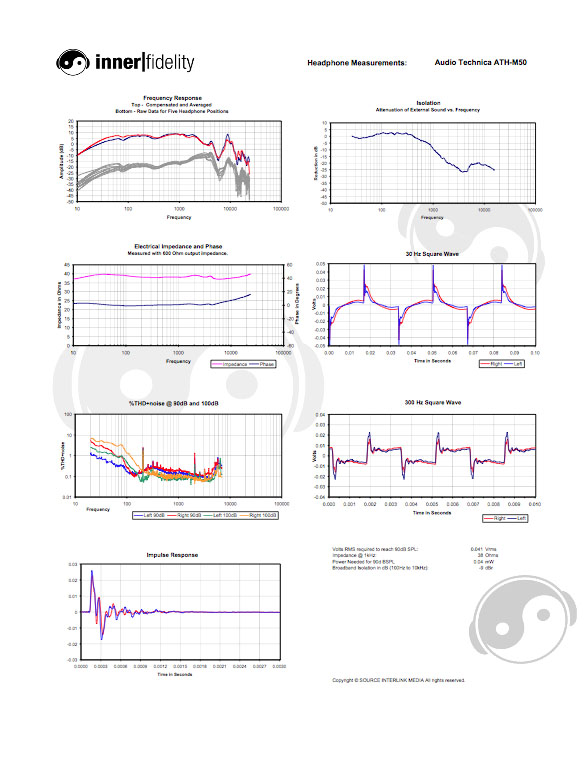 The Audio Technica ATH-M50 Page 2 | Stereophile.com
