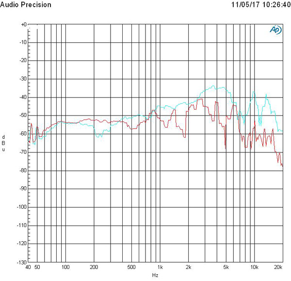 Bose SoundWear Companion Speaker Acoustics and DSP | Stereophile.com
