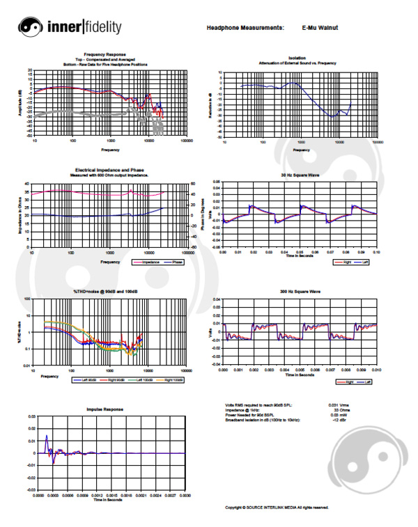 The E-Mu Walnut: A Creative Aurvana Live! Woodied-Up Measurements ...