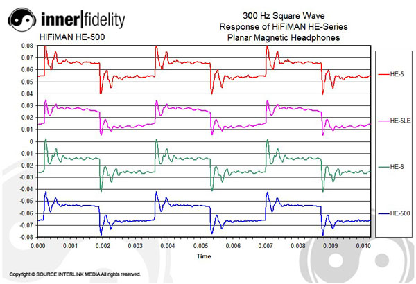HiFiMAN HE-5, HE-5LE, HE-6, and HE500 Planar Magnetic Headphones Page 2 ...
