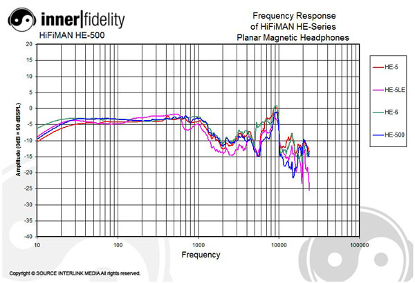 HiFiMAN HE-5, HE-5LE, HE-6, and HE500 Planar Magnetic Headphones Page 2 ...