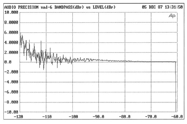 NAD 5425 CD player Measurements | Stereophile.com