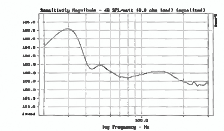 Snell Type B loudspeaker Manufacturer's Comment | Stereophile.com