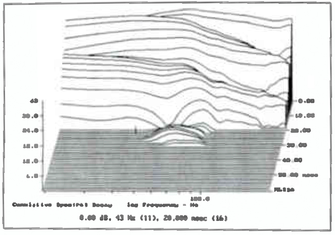 Snell Type B loudspeaker Manufacturer's Comment | Stereophile.com