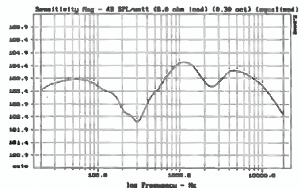 Snell Type B loudspeaker Manufacturer's Comment | Stereophile.com