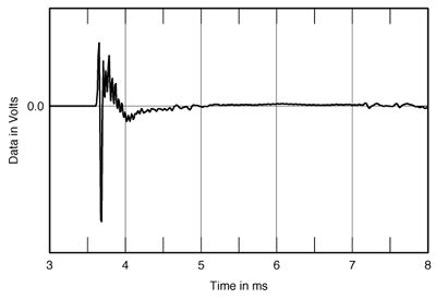 KEF R107 loudspeaker 1991 Measurements | Stereophile.com
