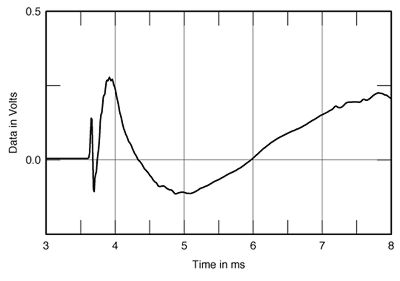 KEF R107 loudspeaker 1991 Measurements | Stereophile.com