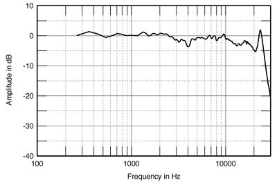 KEF R107 loudspeaker 1991 Measurements | Stereophile.com