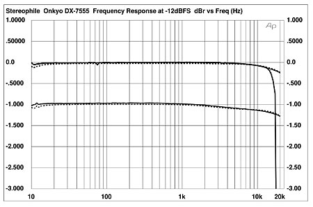 Onkyo Audio Spectrum Analyzer
