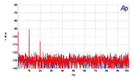 Onkyo Audio Spectrum Analyzer