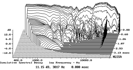 Snell Type E/III loudspeaker Measurements | Stereophile.com