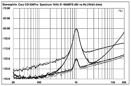 Cary Audio Design CD 306 SACD Professional Version SACD/CD player ...
