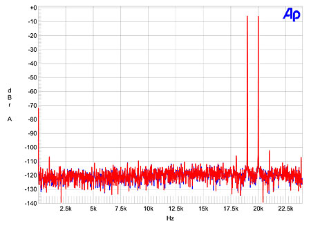 Cary Audio Design CD 306 SACD Professional Version SACD/CD player ...