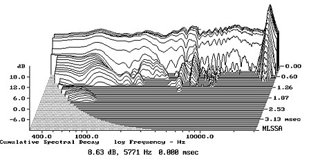 Monitor Audio Studio 10 loudspeaker Measurements | Stereophile.com