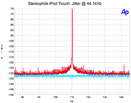 A Case of the Jitters Less than "CD quality" | Stereophile.com