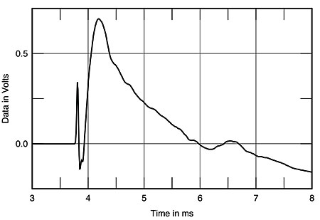 Ruark Templar loudspeaker Measurements | Stereophile.com