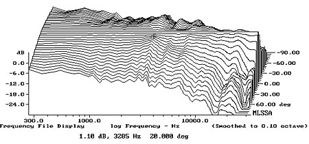 Ruark Templar loudspeaker Measurements | Stereophile.com