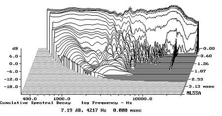 Ruark Templar loudspeaker Measurements | Stereophile.com