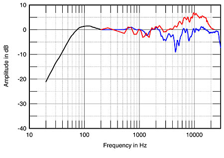 Snell Type K/II loudspeaker Measurements | Stereophile.com