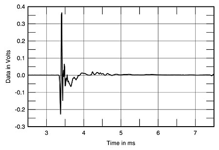 Snell Type K/II loudspeaker Measurements | Stereophile.com