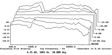 Jamo Reference R 907 loudspeaker Measurements | Stereophile.com
