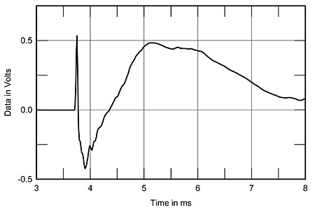 Jamo Reference R 907 loudspeaker Measurements | Stereophile.com