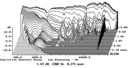 Jamo Reference R 907 loudspeaker Measurements | Stereophile.com
