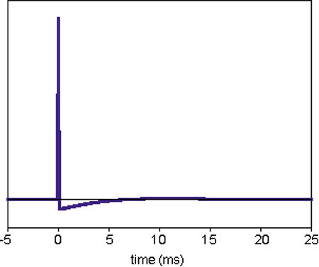 Time Dilation, Part 2 Page 3 | Stereophile.com