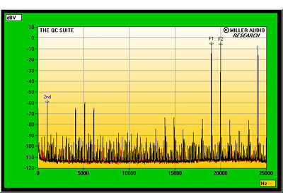 47 Laboratory 4715 D/A processor & 4716 CD transport Measurements ...