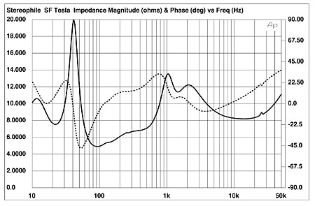 Scientific Fidelity Tesla loudspeaker Measurements | Stereophile.com