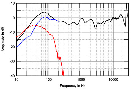 Scientific Fidelity Tesla loudspeaker Measurements | Stereophile.com